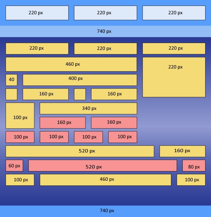 Common Layout Sizes - Tim Stanley
