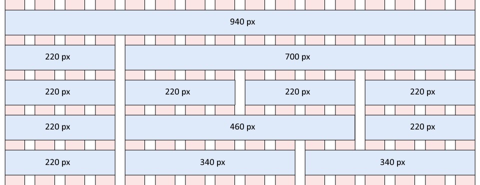 One Layout To Bind Them All - Tim Stanley