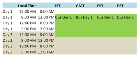 Date And Time Tracking in .Net - Tim Stanley